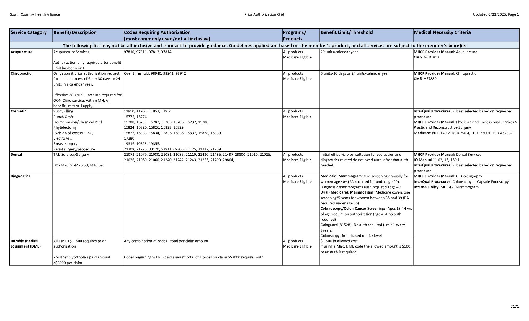 2025 Medical Prior Authorization Grid – South Country Health Alliance
